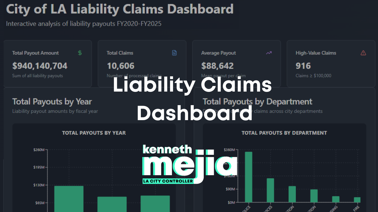 City of LA Liability Claims Dashboard - Interactive Data Analysis